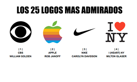 Los 25 Logos más Admirados